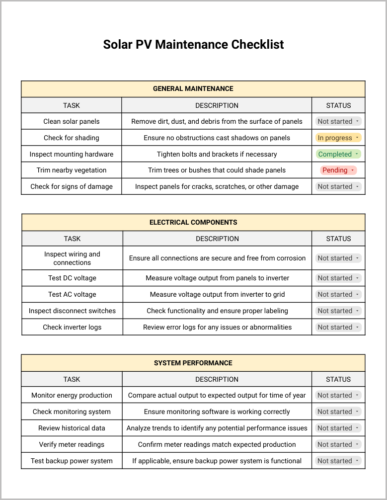 Free Solar PV Maintenance Checklist Template for Google Docs