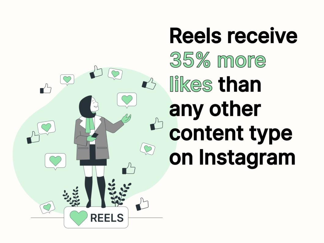 How Many Instagram Reels Are There? (Updated: 2025)